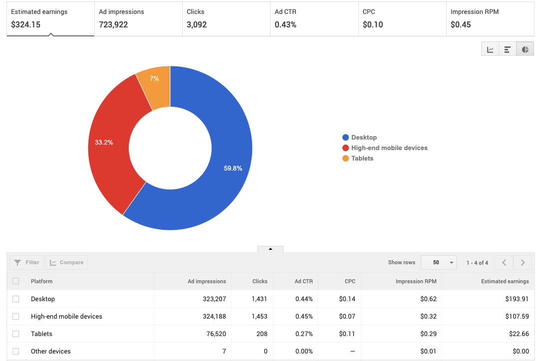 AdSense CPM Rates in South Africa: 2022-2023 - Ad CPM Rates