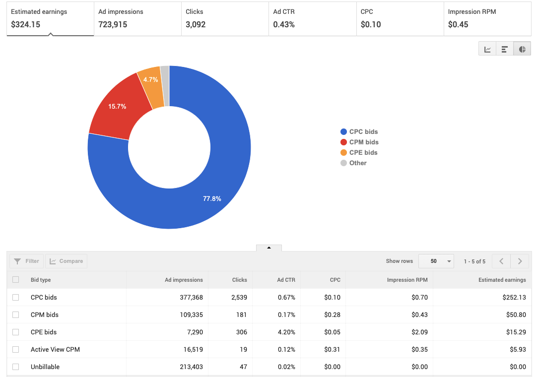 AdSense CPM Rates in South Africa: 2022-2023 - Ad CPM Rates