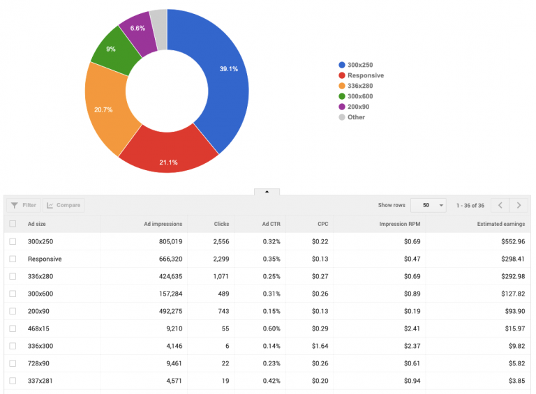 AdSense CPM Rates in the UK: 2022-2023 - Ad CPM Rates