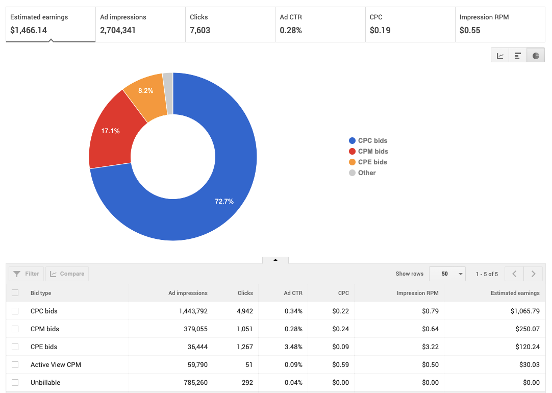 AdSense CPM Rates in the UK: 2022-2023 - Ad CPM Rates