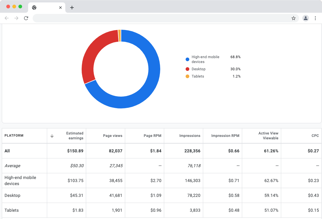 Adsense Cpm And Cpc Rates In Singapore 2023 Ad Cpm Rates